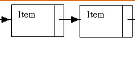 Apa Itu Linked List