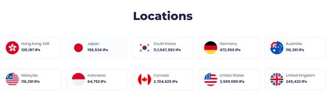 Lunaproxy Residential Proxy Premium Ips With Unmatched Coverage And Affordability