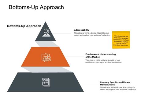 Bottoms Up Approach Ppt Powerpoint Presentation Summary Shapes Graphics Presentation