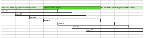 Adding Lookback To Ampslice Based Jit Onset Detection Usage