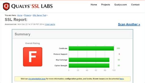 improving your ssl labs test grade