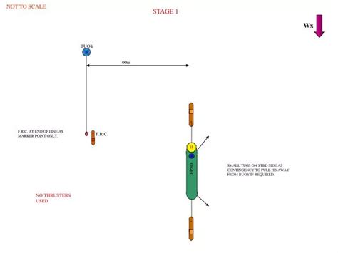 PPT NOT TO SCALE PowerPoint Presentation Free Download ID 4124727