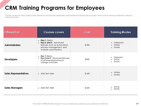 Business Process Automation Solutions Powerpoint Presentation Slides Presentation Graphics