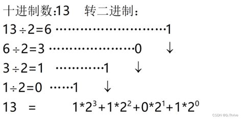 算法学习记录：进制转换 csdn博客