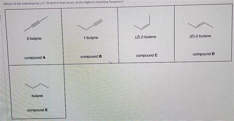 Solved Which Of The Following Has A C−h Stretch That Occurs