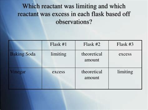 PPT Limiting Excess Reactants PowerPoint Presentation Free Download ID 3196282