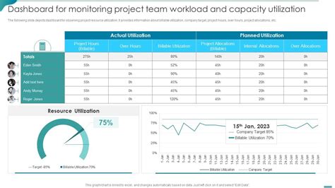 Integrating Cloud Systems Dashboard For Monitoring Project Team