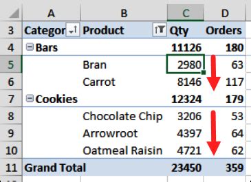 Excel Pivot Table Sorting Macro Data Model Excel Pivot Tables