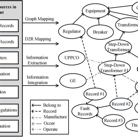 Organizational Flowchart Of The Proposed Knowledge Graph Application Download Scientific Diagram