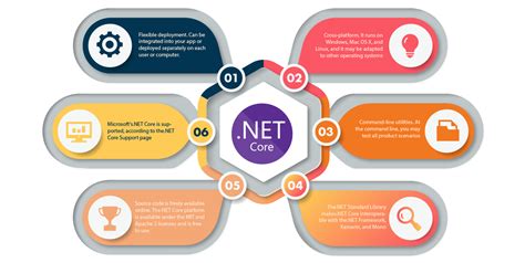 Top Net Core Interview Questions And Answers In