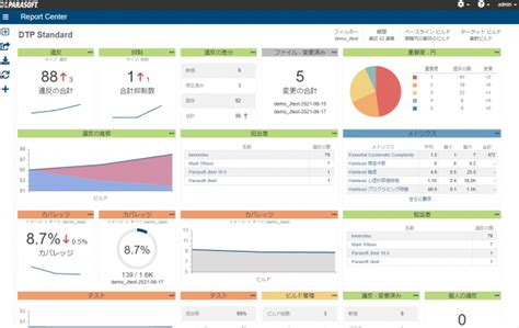 開発プロセス全体のコードカバレッジを確認する ソフトウェア品質向上・セキュリティツールのparasoft