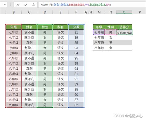 excel函数公式大全—sumif sumifs函数 sumif和sumifs csdn博客