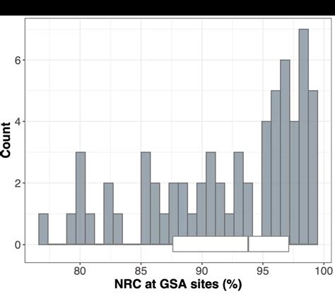 Genome Wide Insights From The Exome Through Leveraging Off Target Reads Gencove