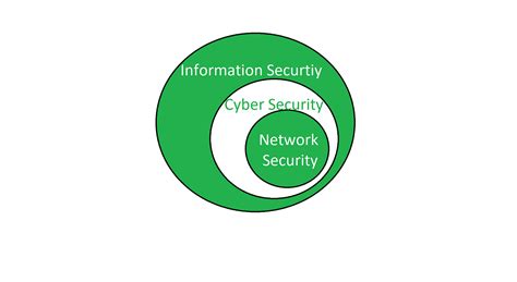 Cia Triangle Üclüsü Information Security — Cyber Security By Dasdas Medium