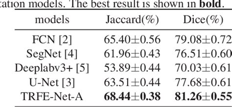 Table 1 From Multi Task Learning For Thyroid Nodule Segmentation With Thyroid Region Prior