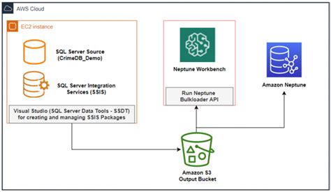 Discover new insights from your data using SQL Server Integration ...
