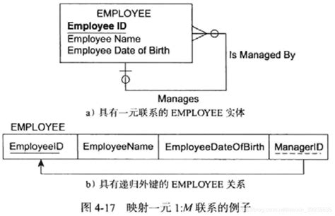 e r图转换为关系模式的方法 程序员大本营
