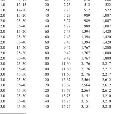 Sample Calibration Protocol Download Table