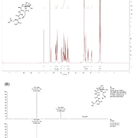 Spectral Analysis Of Mdp Alk A 1 H Nmr B High Resolution Mass Spec