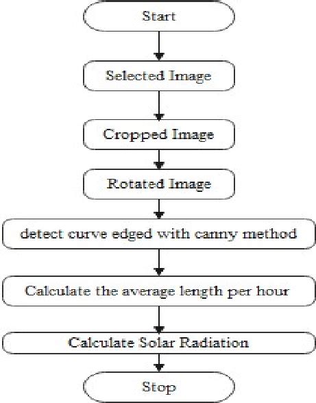 Image Processing Flow Download Scientific Diagram