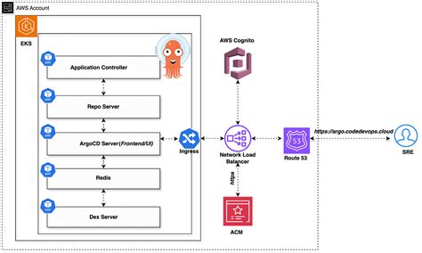 securing argocd a step by step guide to resetting admin passwords by