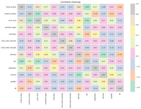 Eda Exploratory Data Analysis In Python Geeksforgeeks