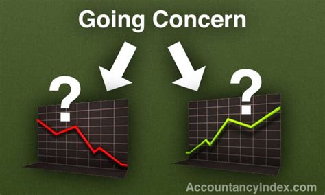 What Is The Going Concern Concept In Accounting
