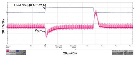 Multiphase Buck Solutions With Silent Switcher 3 Architecture Power Electronics News