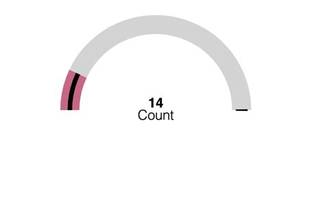 Goal Replace Kibana Tsvb Goal With Es Charts · Issue 961 · Elasticelastic Charts · Github
