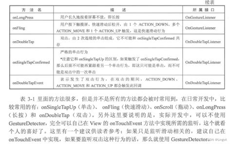 关于解决滑动与长按事件冲突的方案子组件长按事件和父组件滑动事件冲突 Csdn博客