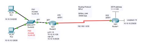 Solved Loopback Interfaces Is Not Pinging On Both Pcs On Packet Tracer Cisco Community
