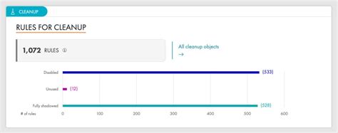 Firewall Configuration Analysis And Management Tools Tufin