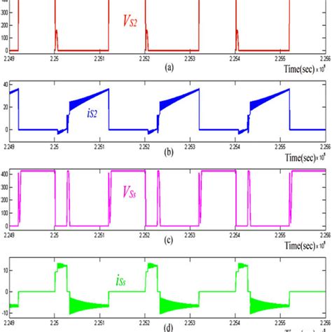 The Basic Circuit Cheme Of The Proposed New Zct Zvt Pwm Dc Dc Download Scientific Diagram
