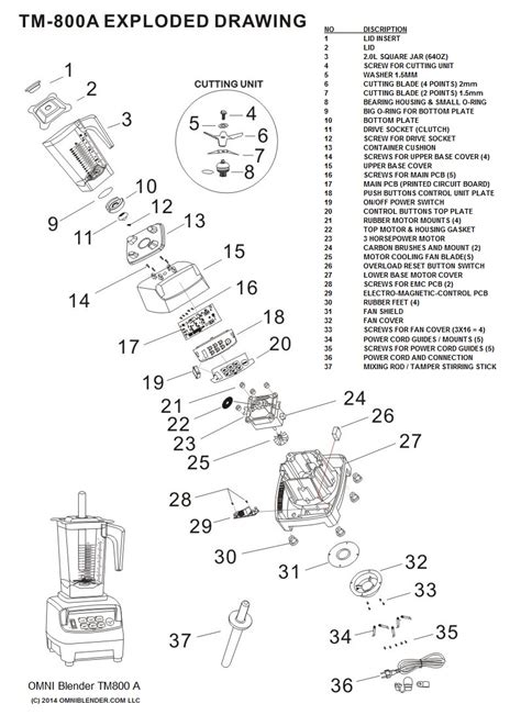 Diagram Blender Parts Names Figure 10 Parts Of V Type Blende Diagram Blender Parts Names Figure 10 Parts Of V Type Blende