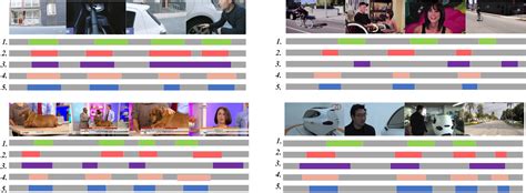 Figure 7 From Multimodal Based And Aesthetic Guided Narrative Video Summarization Semantic Scholar