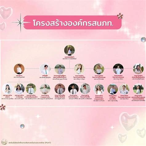 วันนี้เราจะขอแนะนำ คณะกรรมการสหพันธ์นิสิตนักศึกษาเภสัชศาสตร์แห่งประเทศไทย ปีการศึกษา 2566 อีก