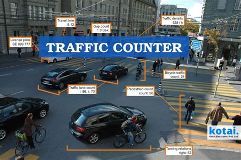 Important Of Traffic Counter For Traffic Kotai Electronics Pvt Ltd
