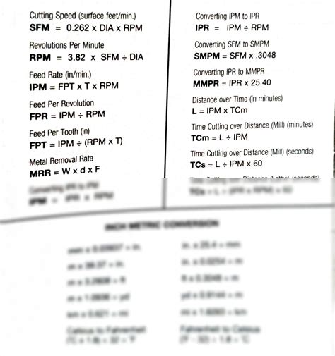 SOLUTION Easy Milling And Lathe Machine Formulas Studypool