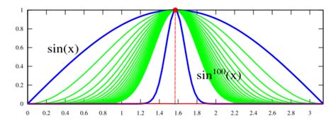 Uniform Limit Theorem Handwiki