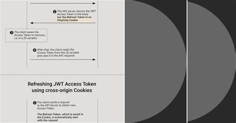 List Django Curated By Benjamin Dolly Medium