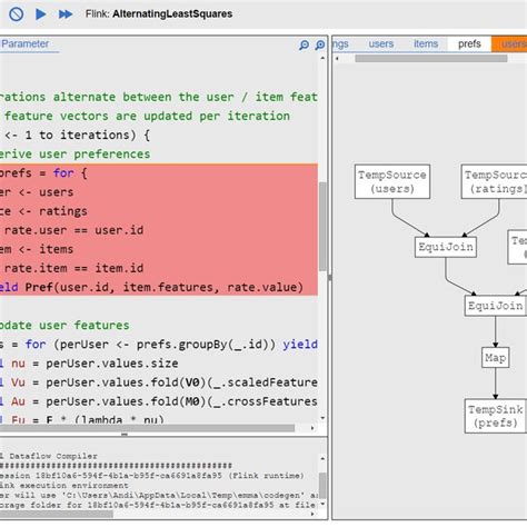 Two Stages In The Execution Of An Alternating Least Squares Algorithm Download Scientific