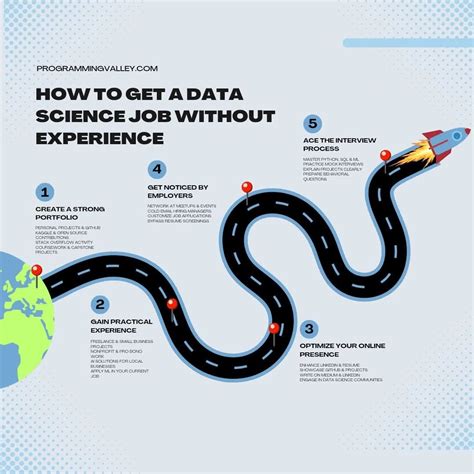 Datascience Machinelearning Jobsearch Ai Careertips Breakingintotech Programming Valley