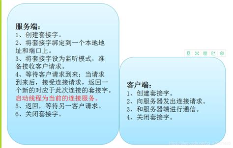 计算机网络通信模型之cs模式(一)简单的socket Csdn博客 计算机网络通信模型之cs模式(一)简单的socket Csdn博客