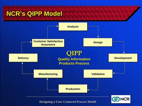 Pdf Designing A User Centered Process Model Anaconfpdftr6tpdf · Designing