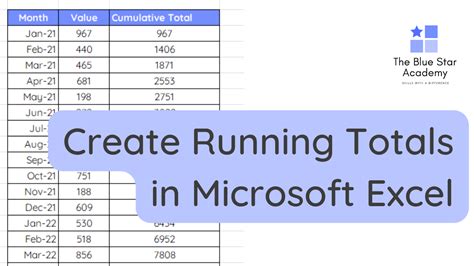 microsoft excel calculate a running total using the sum function