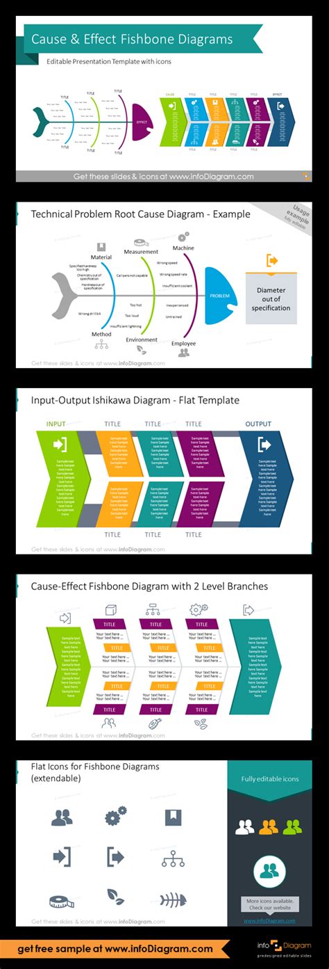 Editable Charts For Cause And Effect Analysis Presentations By So Called Fishbone Diagrams