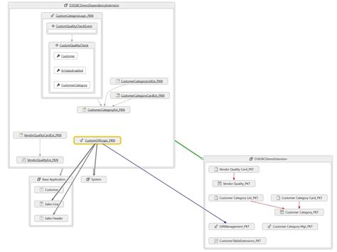 Dynamics 365 Business Central Creating A Dgml Dependency Graph For