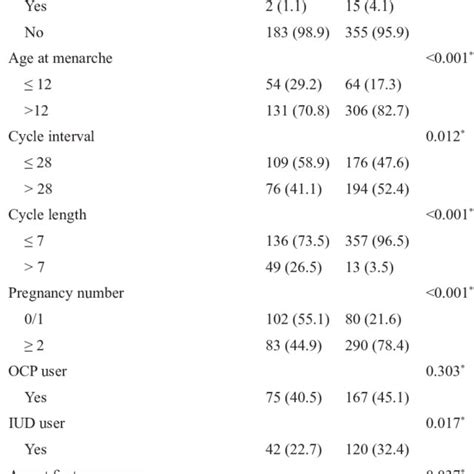 Classification System Including Tertiary Leiomyoma Subsystem The Download Scientific Diagram