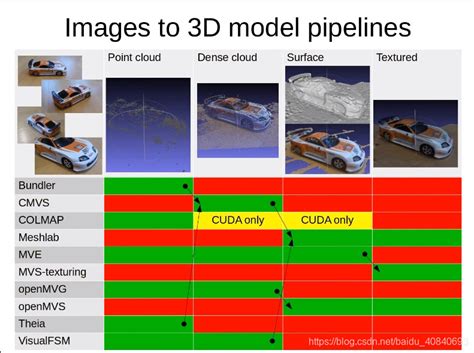 三维重建开源软件介绍theiasfm Csdn博客