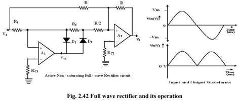 Precision Rectifier Using Operational Amplifier Precision Diodes Applications Advantages
